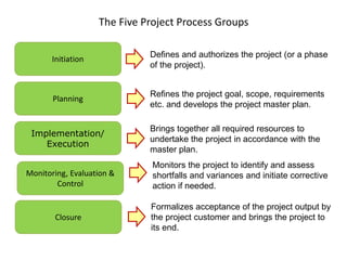 Lecture 04: Advanced Project Management | PPT