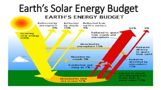 Renewable Energy Lecture04: solar energy | PPT