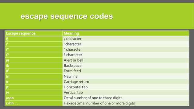 Data Types Variables And Constants In C Programming Pptx Programming Languages Computing