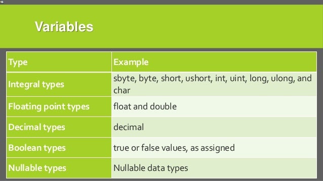 Data Types, Variables, and Constants in C# Programming