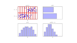 Probability with MLE, MAP | PPTX