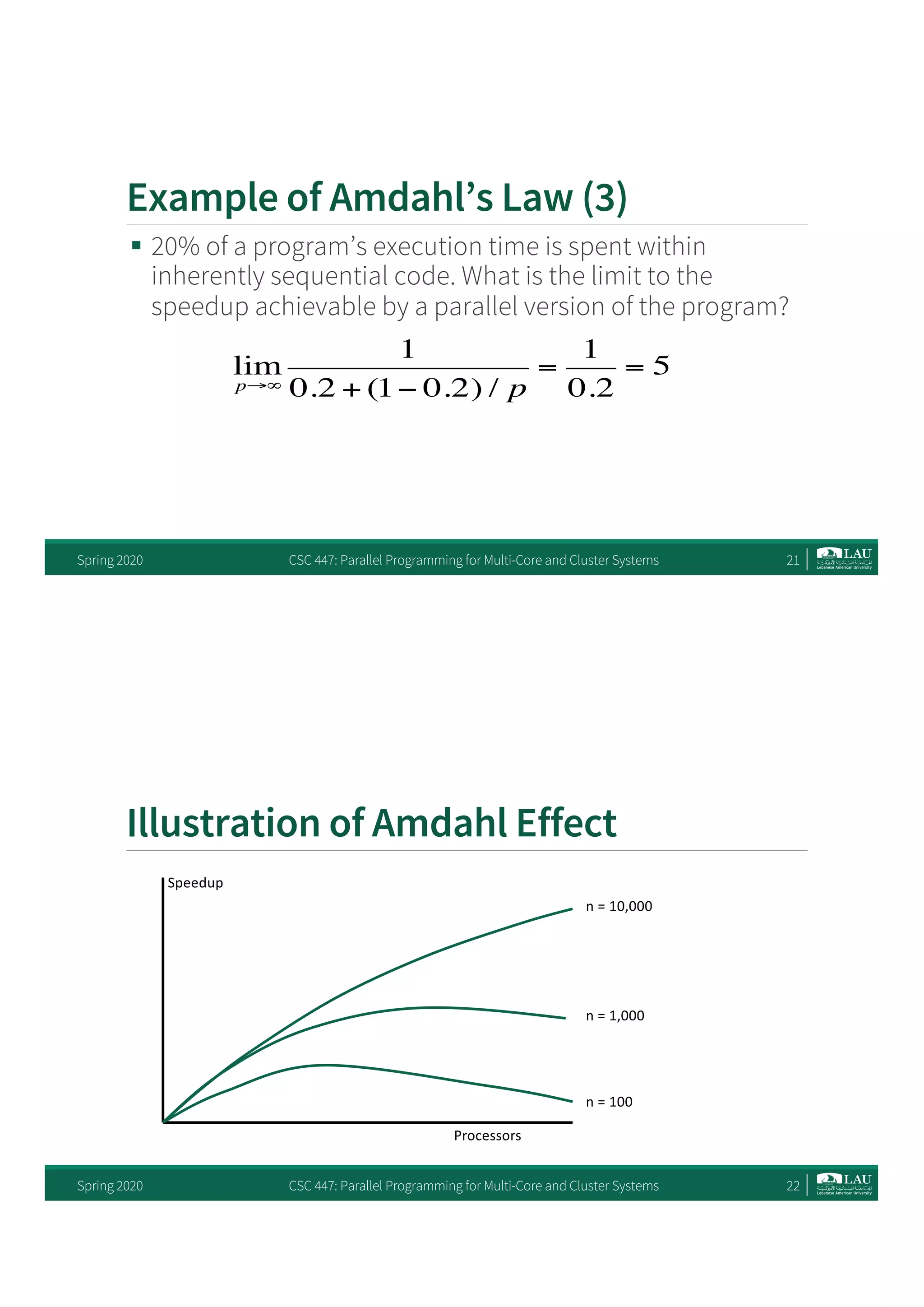 Parallel Programming for Multi- Core and Cluster Systems - Performance Analysis | PDF | Free ...