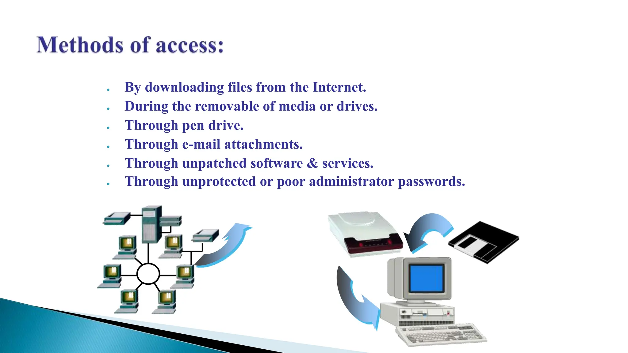 Computer Introduction-Lecture04 | PPT