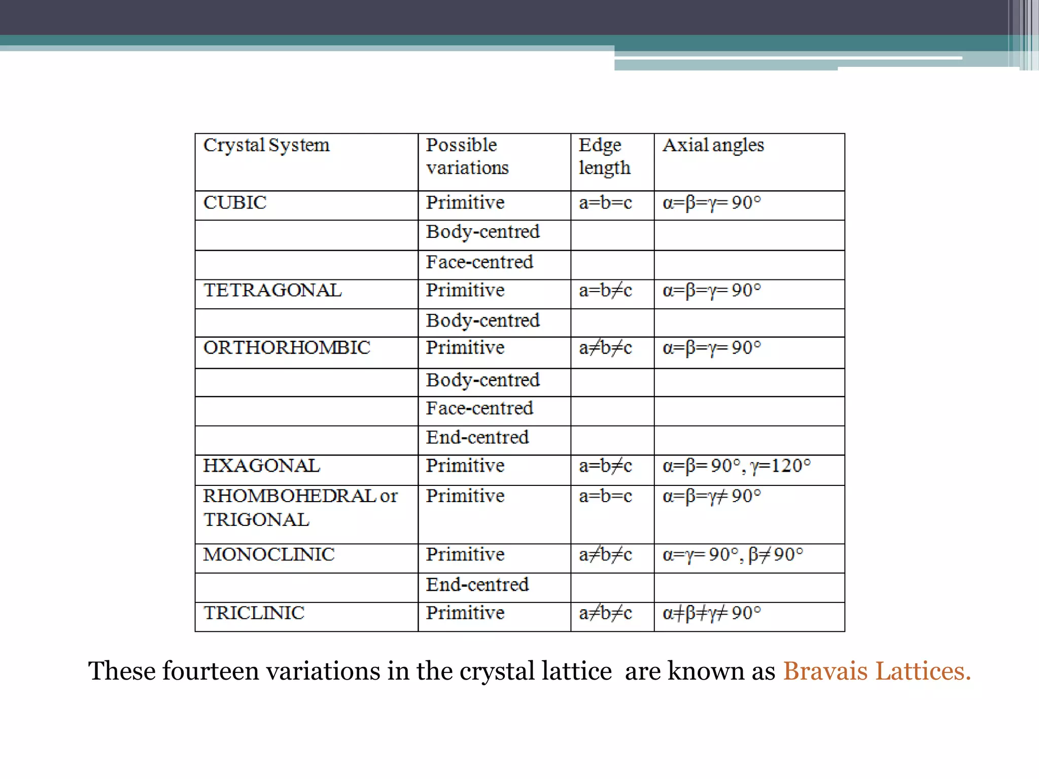 Crystal structure | PPT