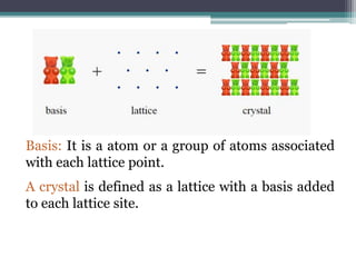Crystal structure | PPT