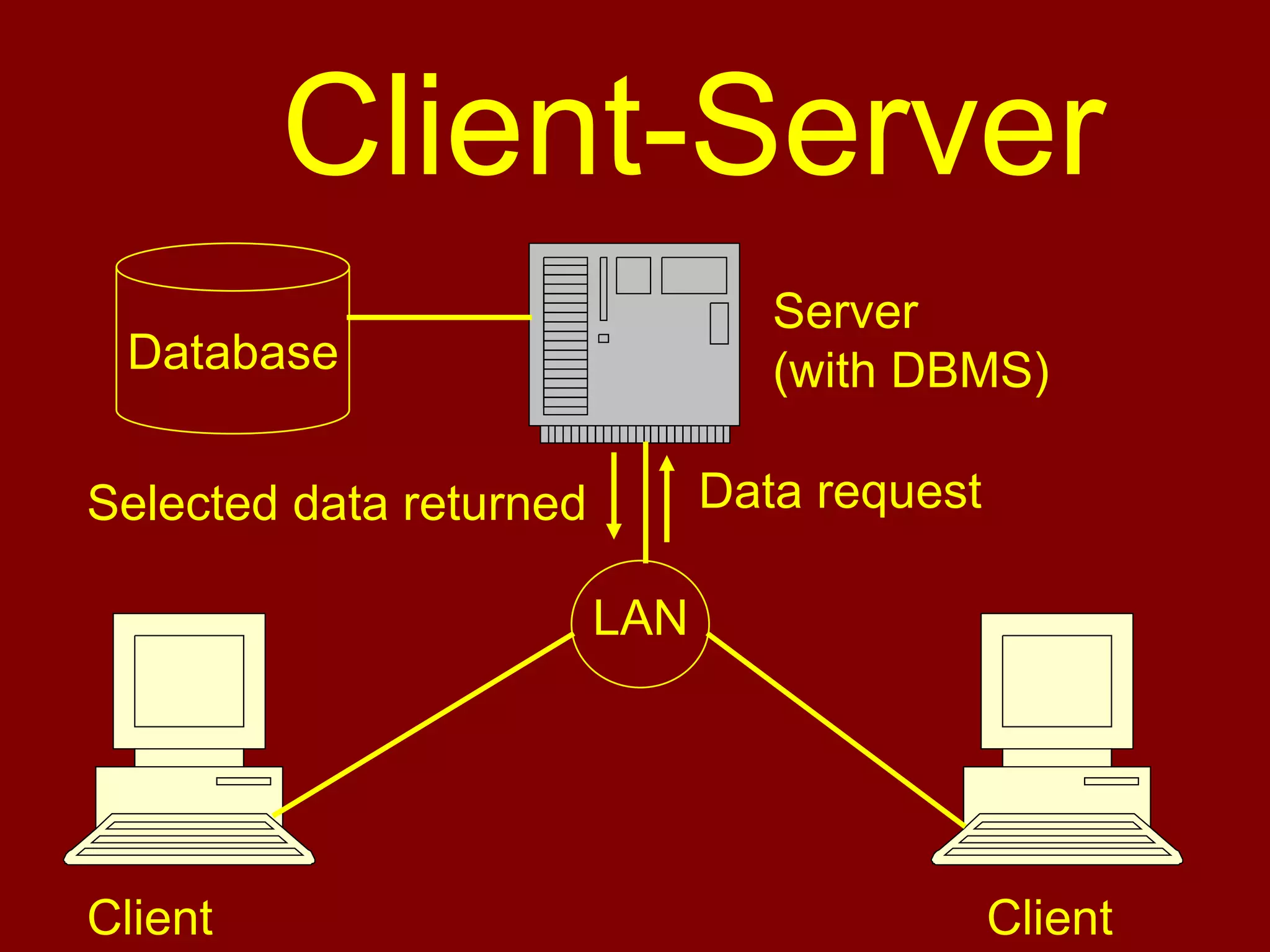 Three schema Architecture in DBMS | PPT