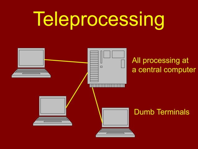 Three schema Architecture in DBMS | PPT