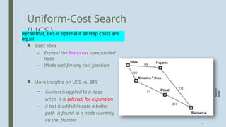 Uniform Cost Search, Depth Mimited Search.pptx