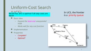 Uniform Cost Search, Depth Mimited Search.pptx