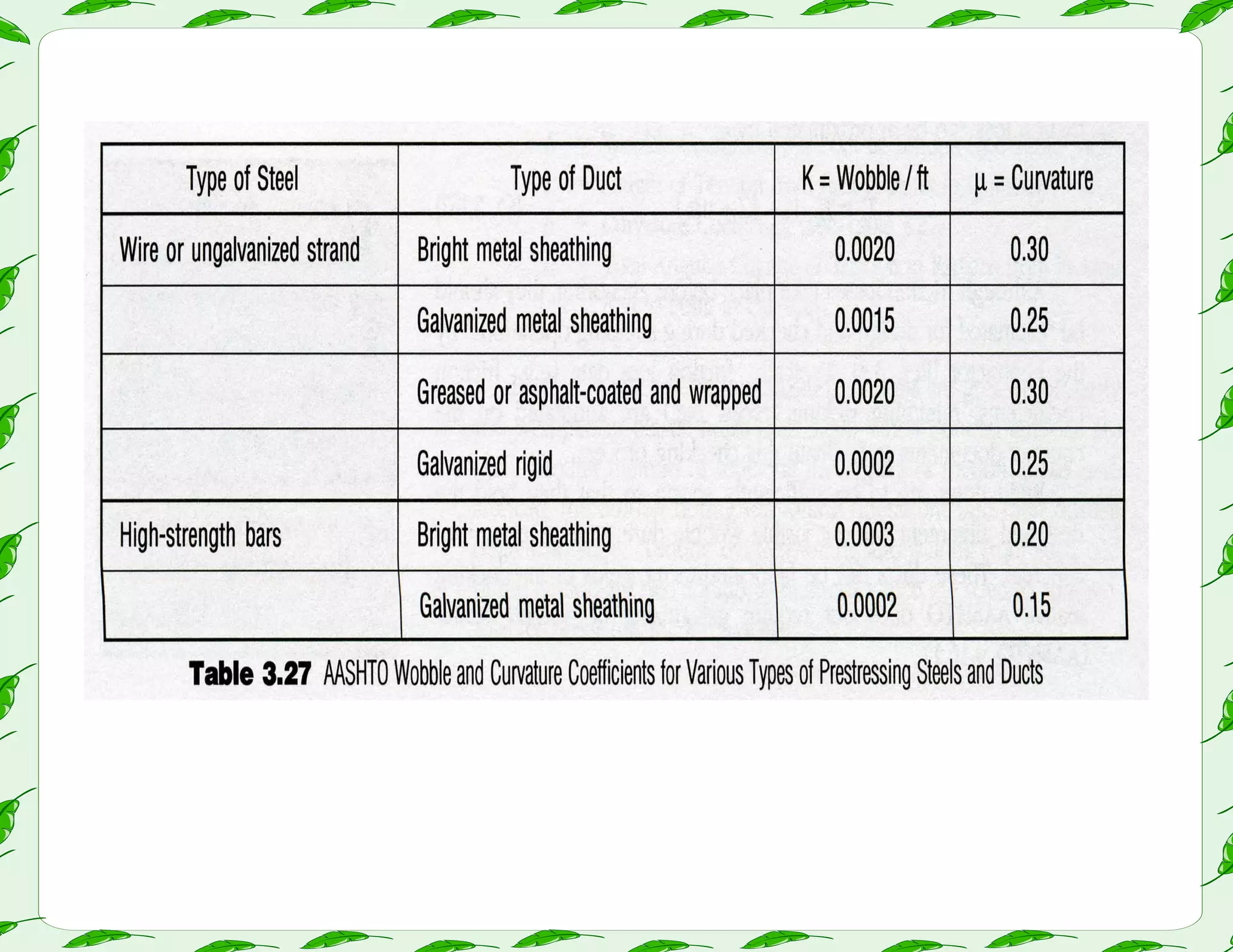 Lecture04 AASHTO girder bridge ( Highway Engineering ) | PDF