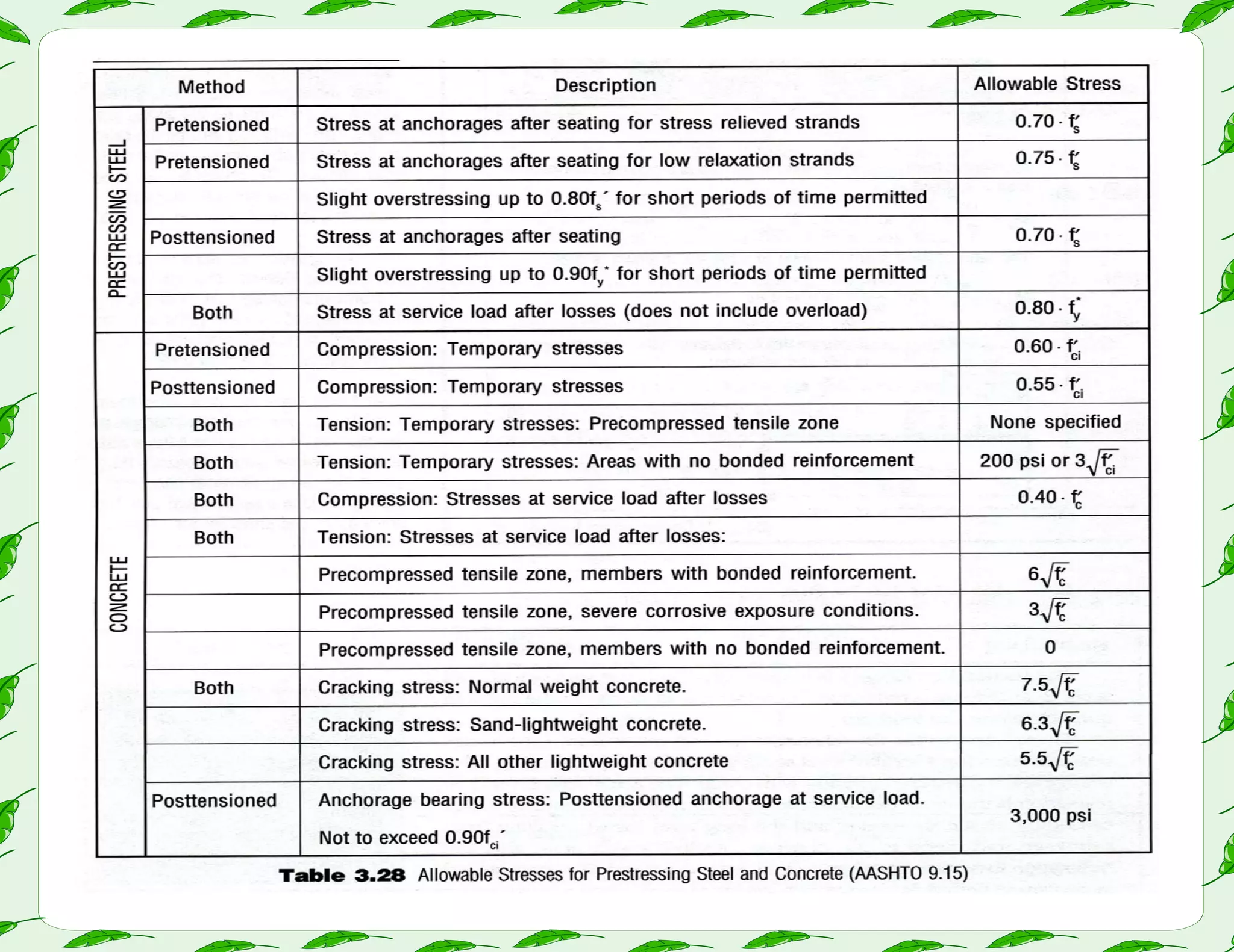 Lecture04 AASHTO girder bridge ( Highway Engineering ) | PDF
