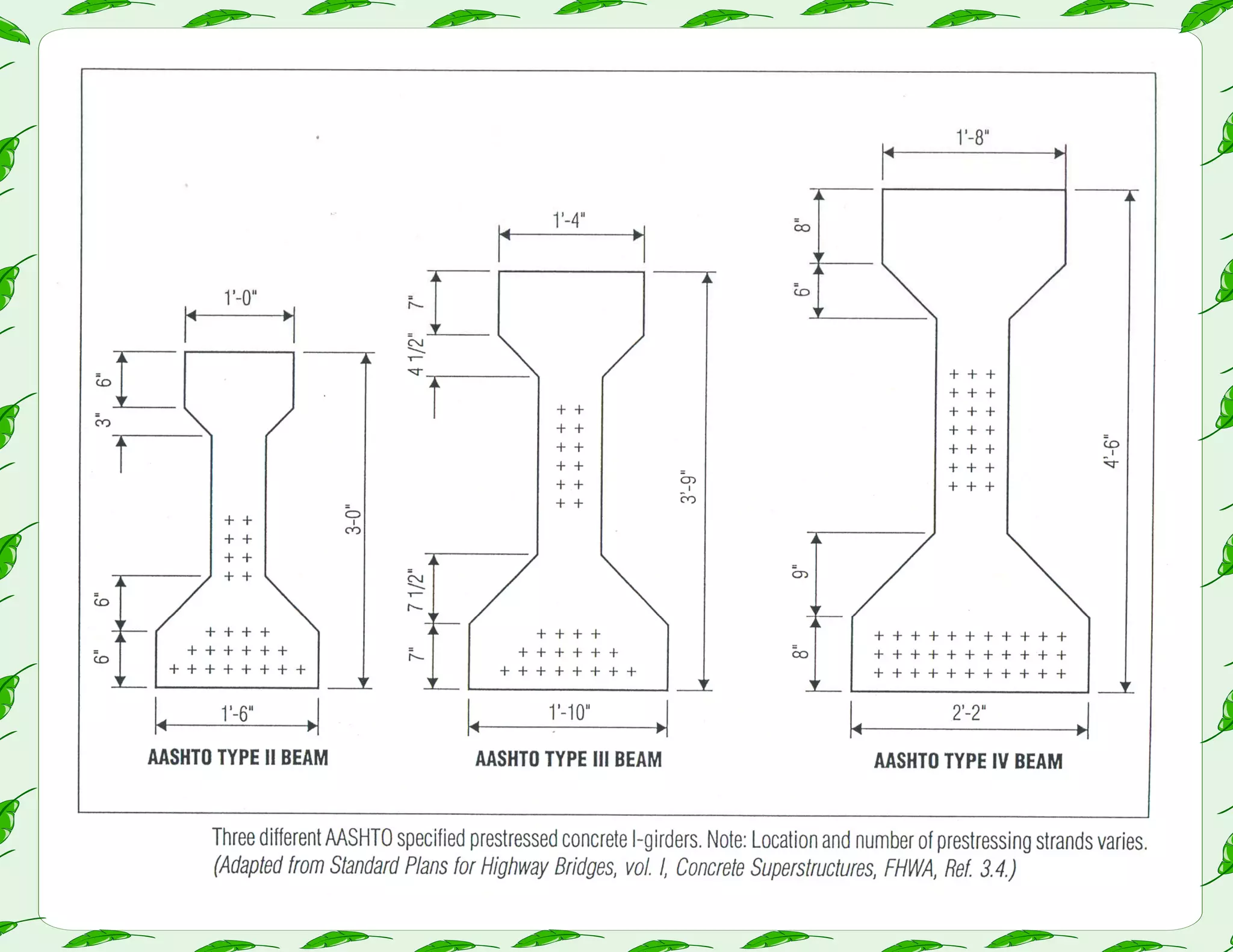 Lecture04 AASHTO girder bridge ( Highway Engineering ) | PDF