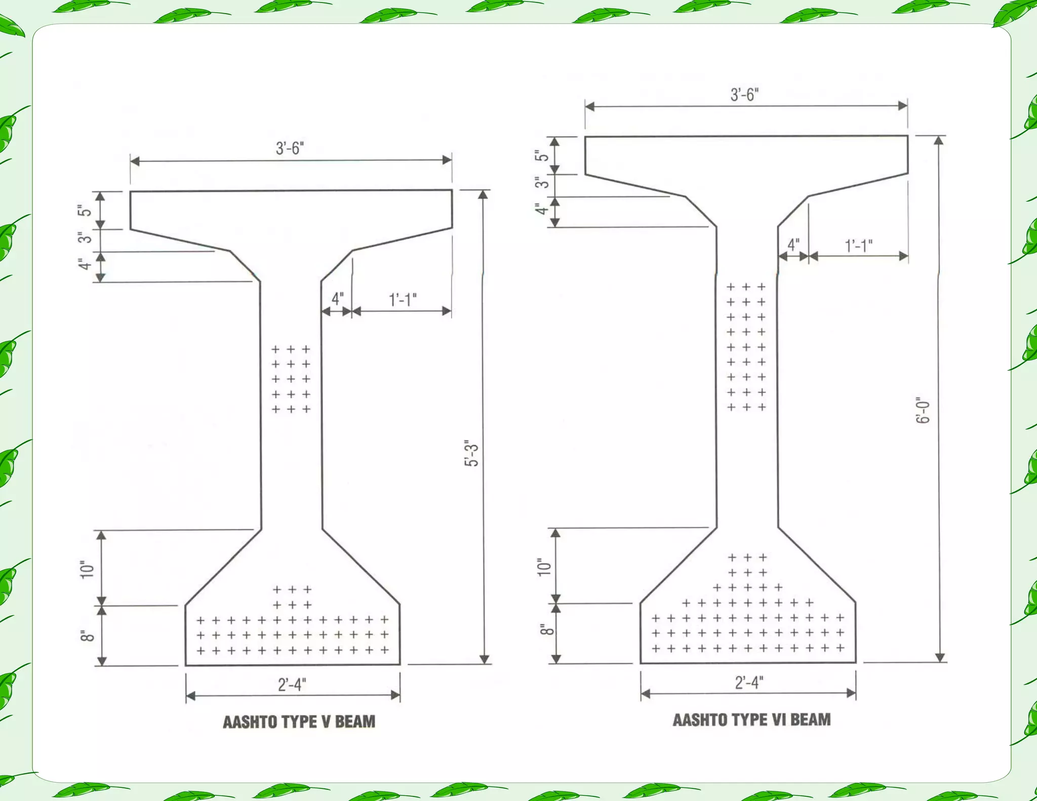 Lecture04 AASHTO girder bridge ( Highway Engineering ) | PDF