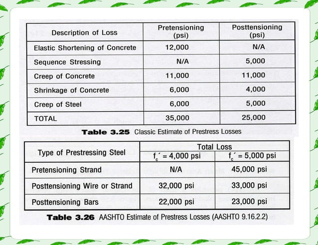 Lecture04 AASHTO girder bridge ( Highway Engineering ) | PDF