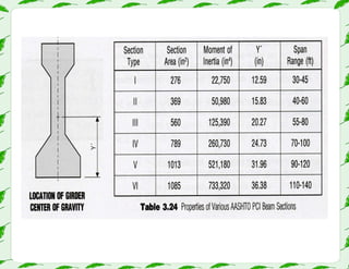 Lecture04 AASHTO girder bridge ( Highway Engineering ) | PDF