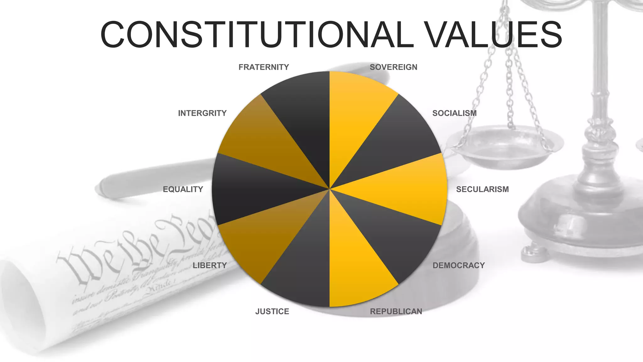 Lecture 04 constitution values | PDF