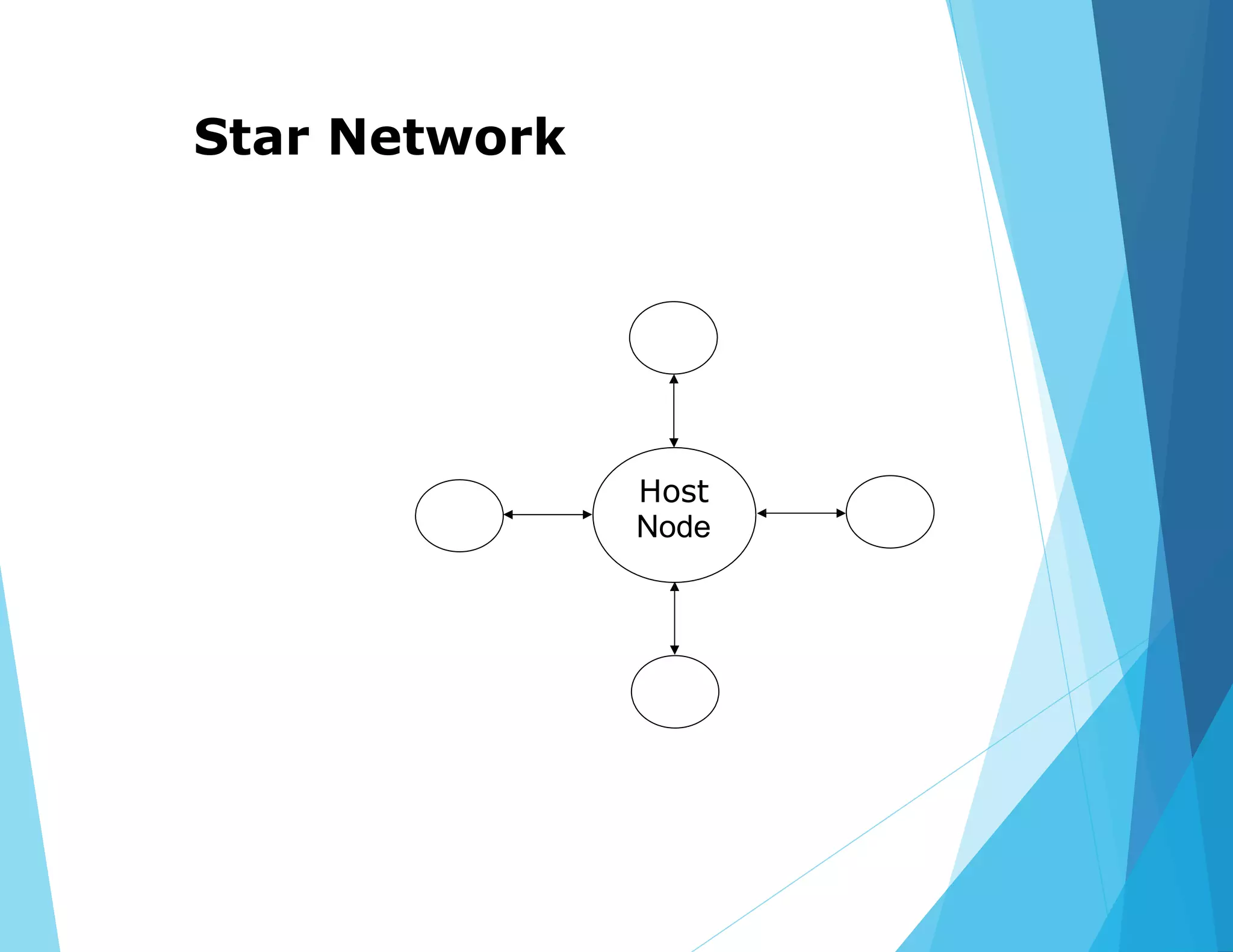 Data Communications And Computer Networks Pptx Computer Networking