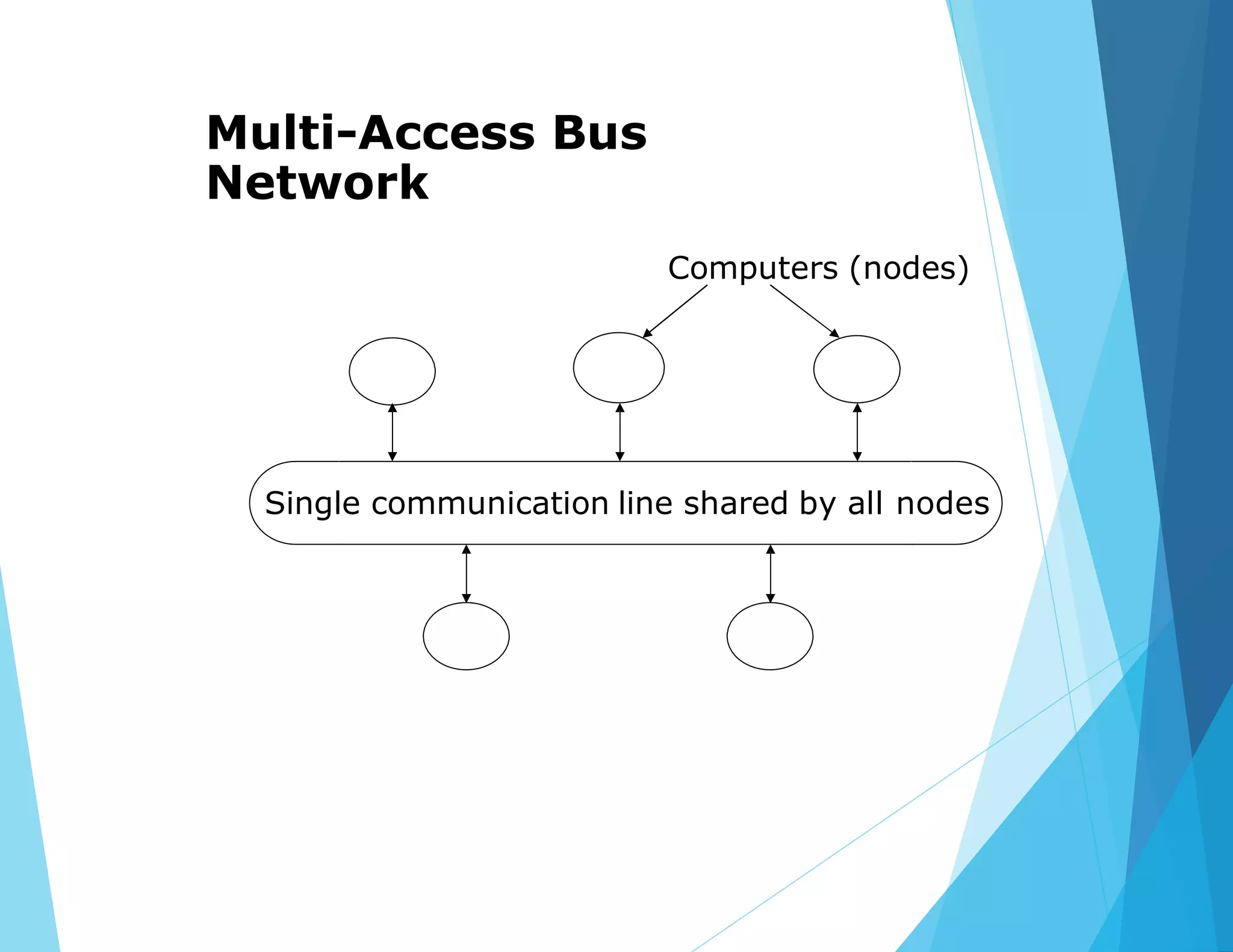 Data Communications and Computer Networks | PPTX