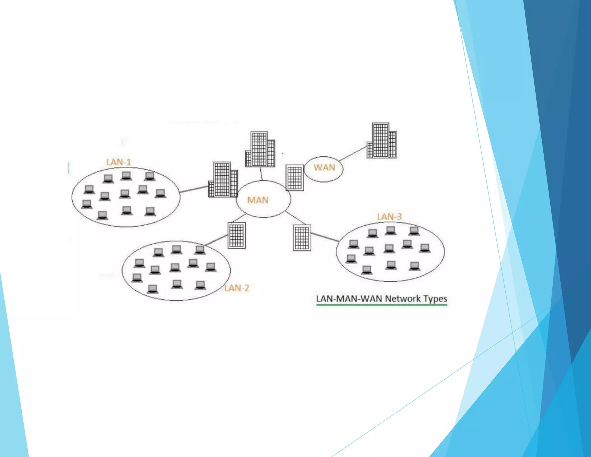 Data Communications and Computer Networks | PPTX
