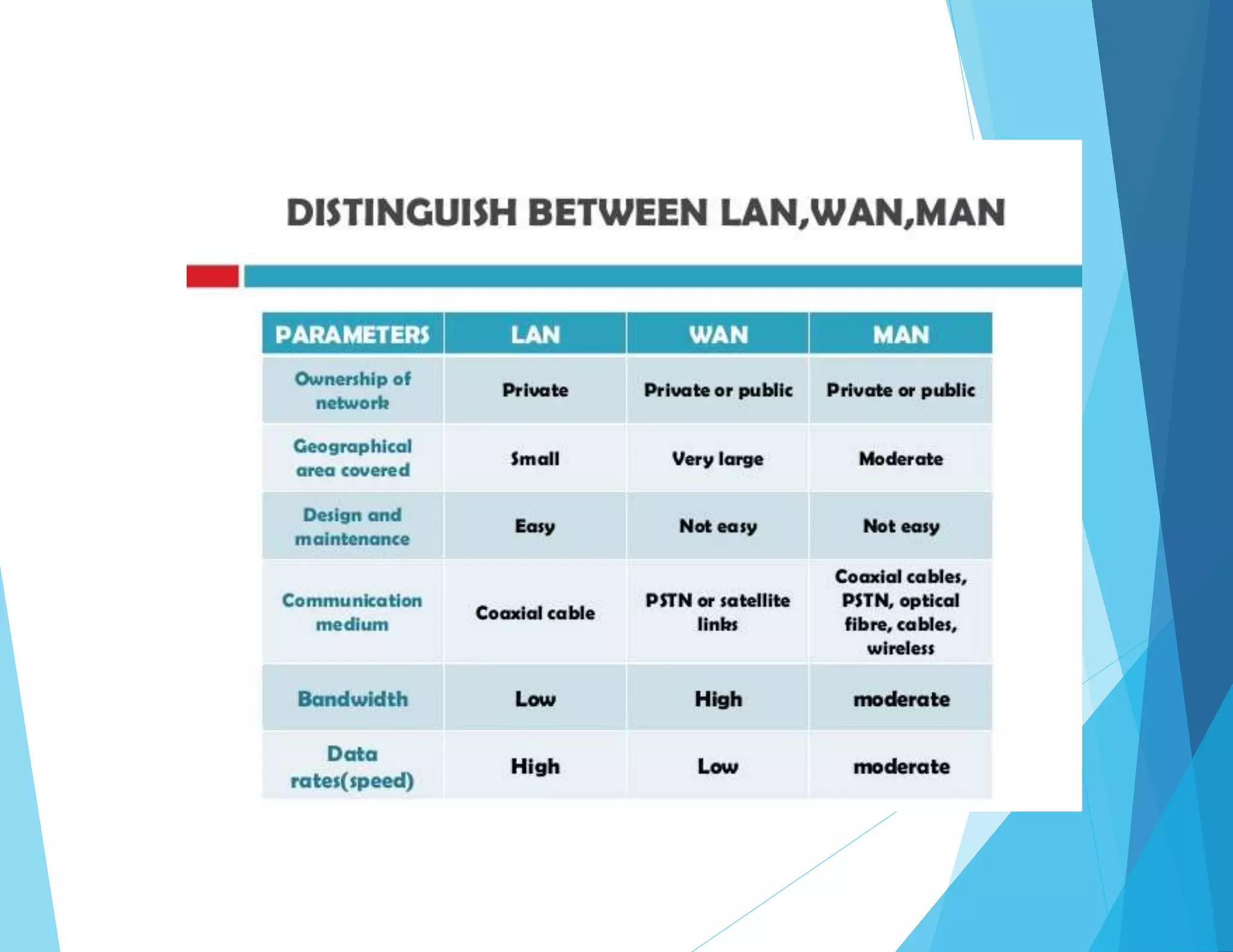 Data Communications and Computer Networks | PPTX