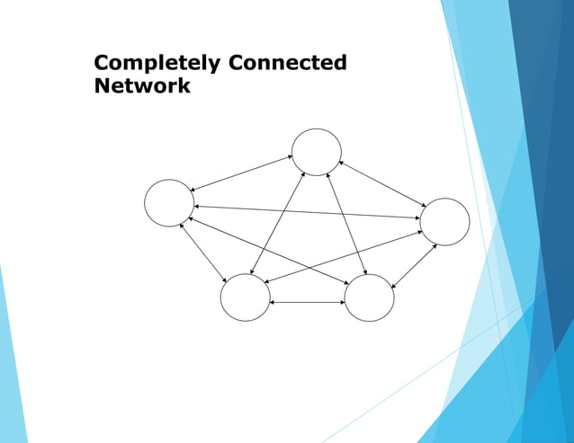 Data Communications and Computer Networks | PPTX | Computer Networking ...