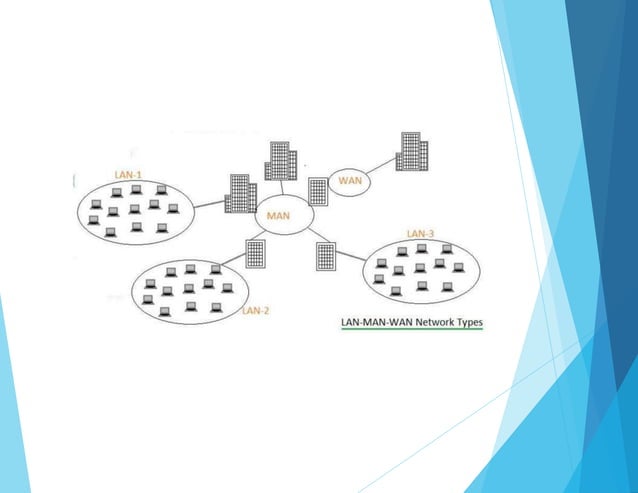 Data Communications and Computer Networks | PPTX | Computer Networking | Computing