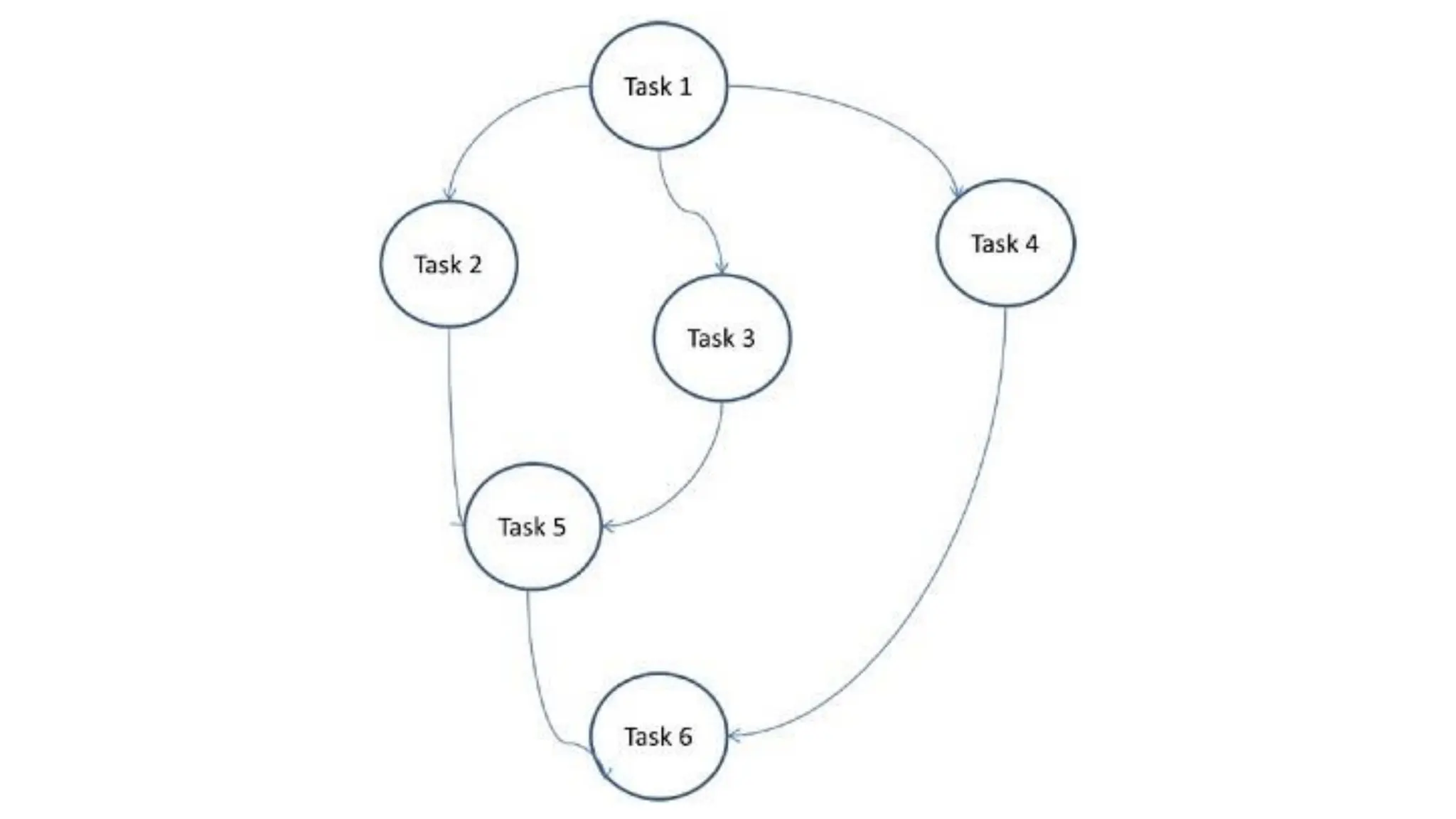 Parallel And Distributed Computing Chapter 4 Ppt