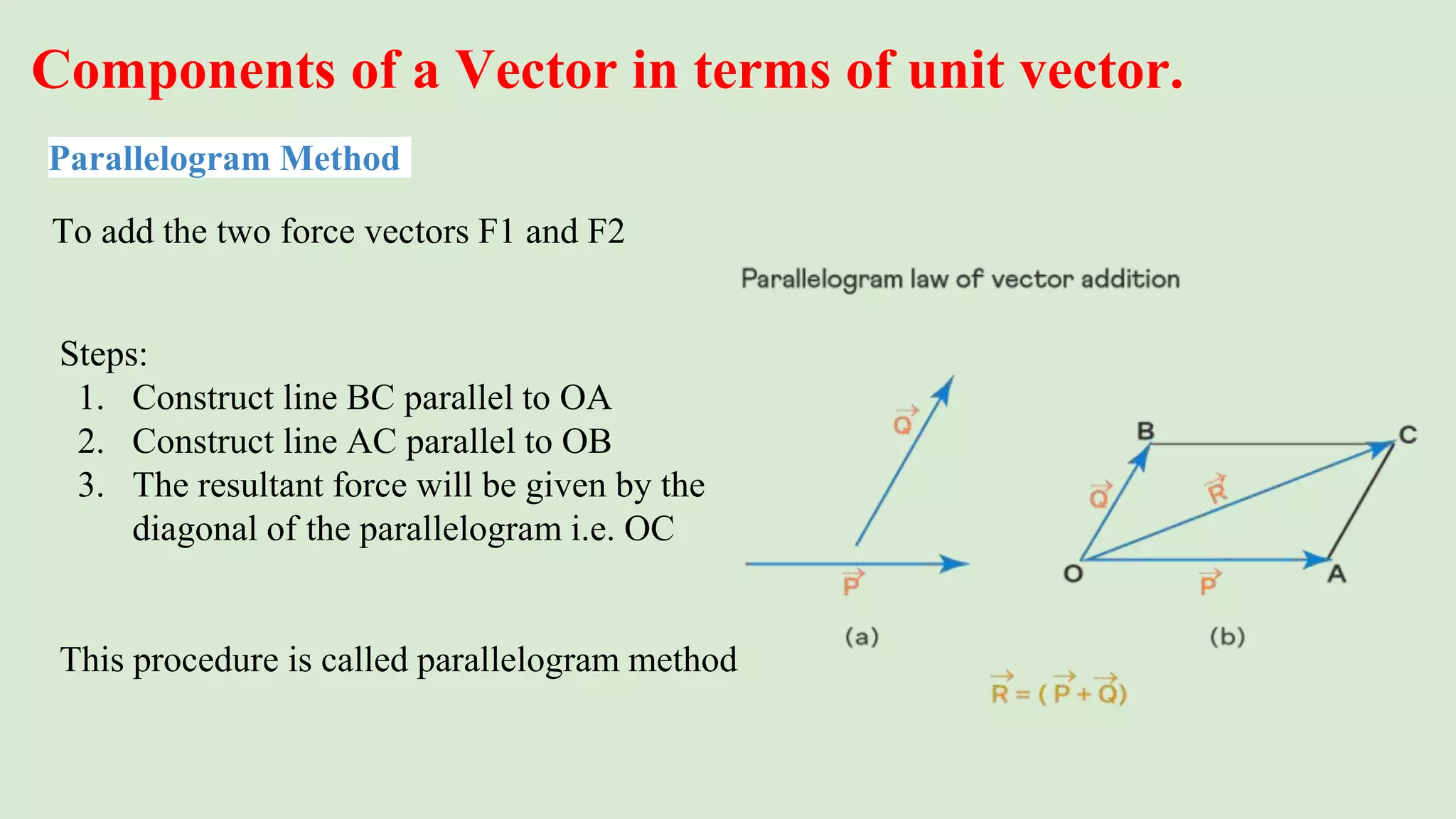 Lecture 04 - Sinusoidal Waves.pptx
