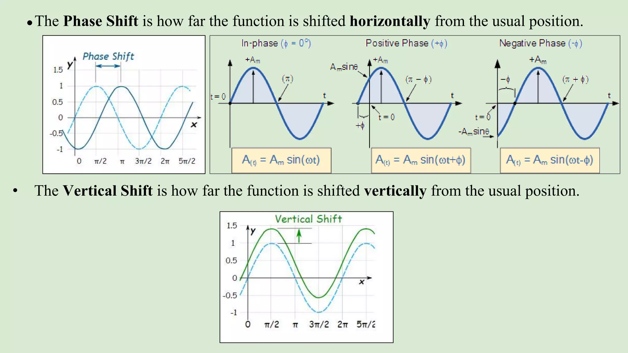 Lecture 04 - Sinusoidal Waves.pptx
