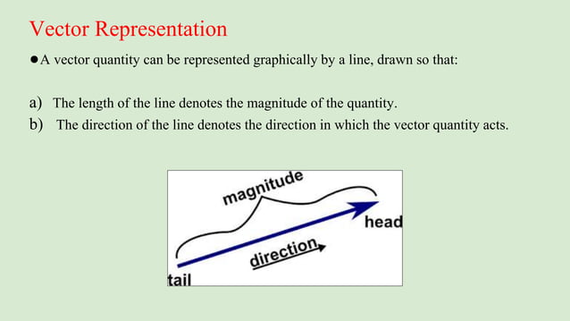 Lecture 04 - Sinusoidal Waves.pptx