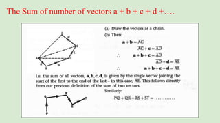 Lecture 04 - Sinusoidal Waves.pptx