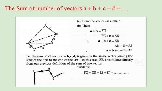 Lecture 04 - Sinusoidal Waves.pptx