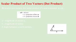 Lecture 04 - Sinusoidal Waves.pptx