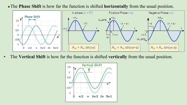 Lecture 04 - Sinusoidal Waves.pptx