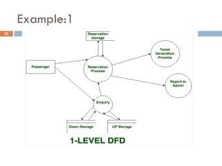 Lecture 04-Structured Systems Analysis & Design.ppt
