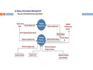 Lecture 04-Structured Systems Analysis & Design.ppt