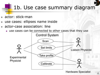 Use case diagram with example of illustration | PPT