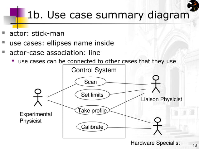 lecture 04 use cases unified modelling language | PPT