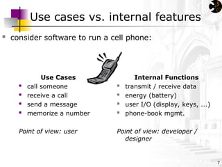 lecture 04 use cases unified modelling language | PPT