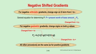 Lecture 04 (1).pptxjbhvjhvjvhvvjhvjgcgcg | PPTX