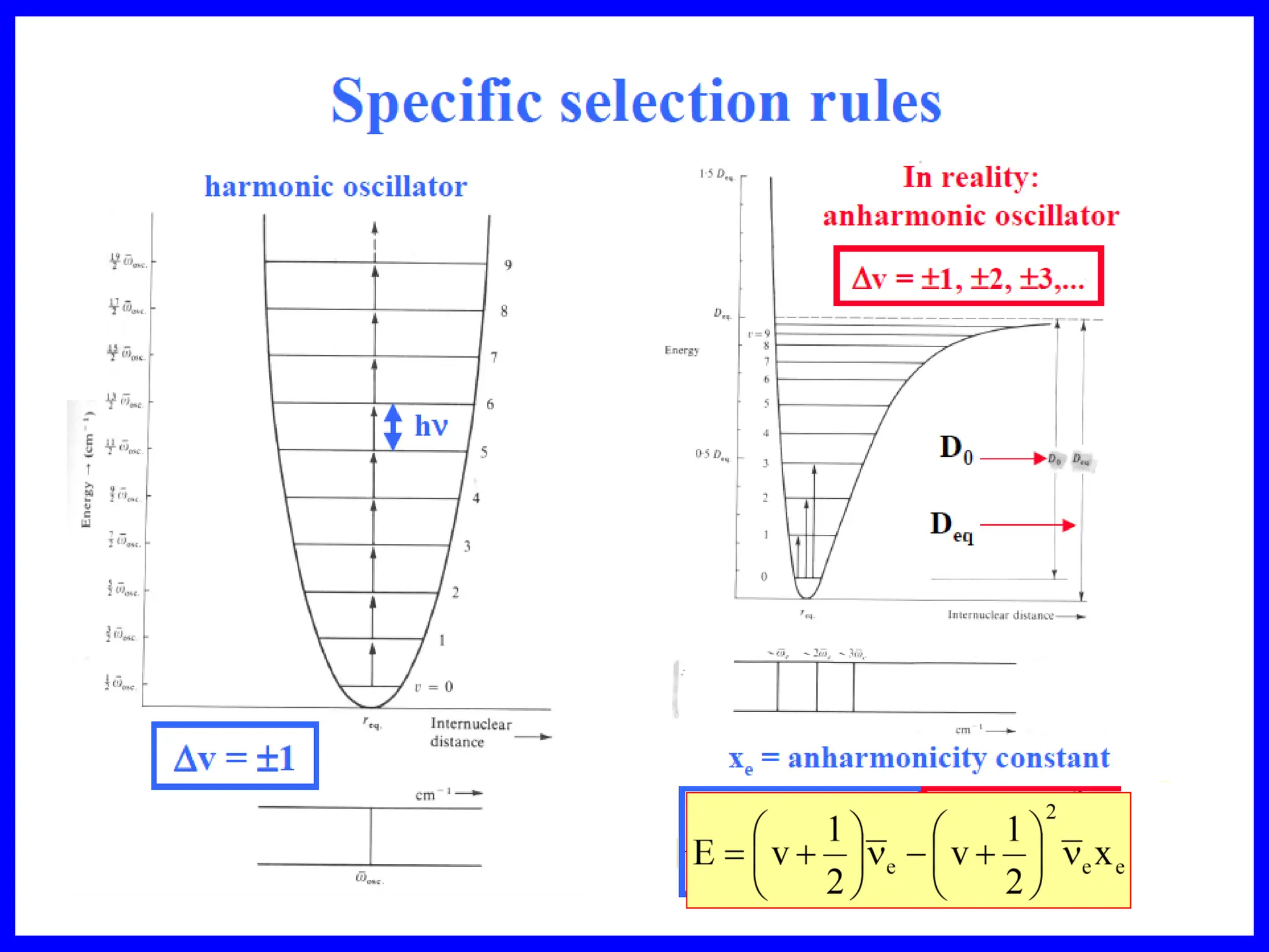 Lecture 04_Vibrational spectroscopy (simple harmonic oscillator model) | PDF | Physics | Science