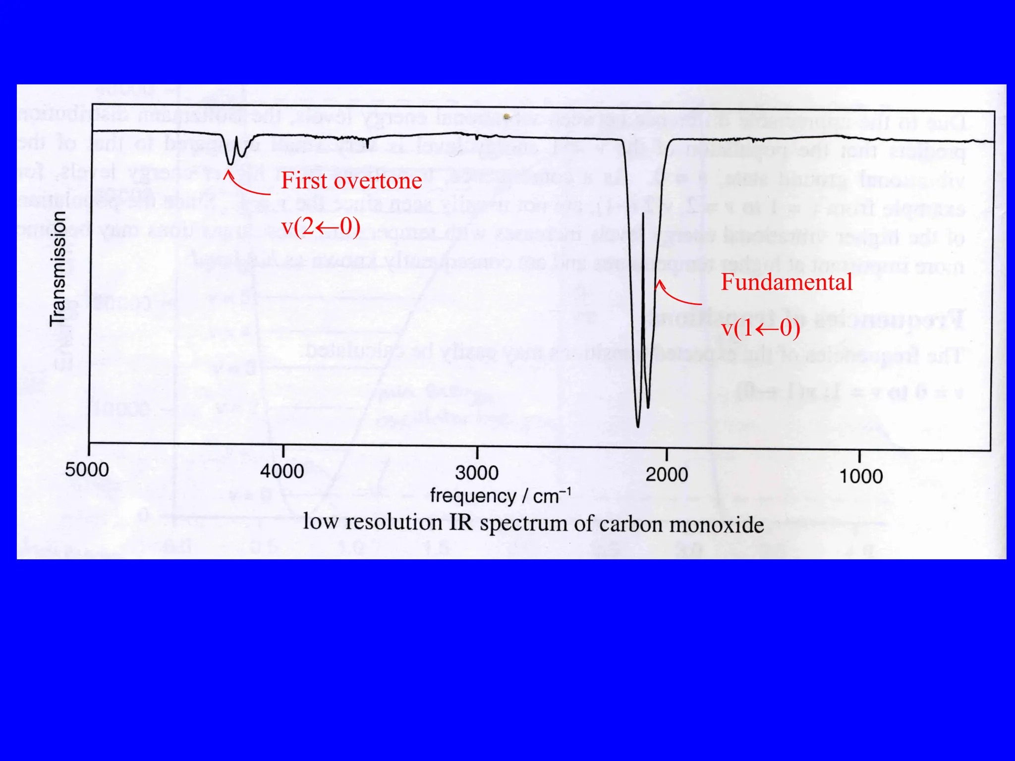 Lecture 04_Vibrational spectroscopy (simple harmonic oscillator model ...