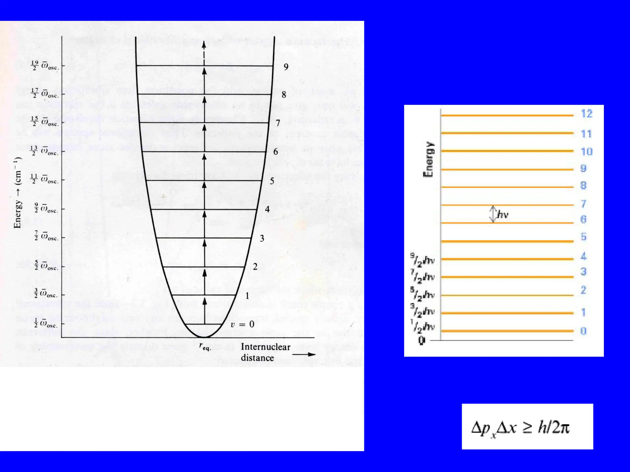 Lecture 04_Vibrational spectroscopy (simple harmonic oscillator model ...