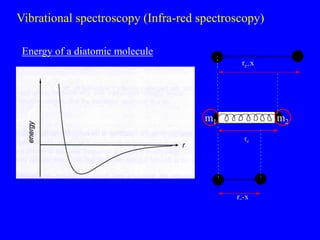 Lecture 04_Vibrational spectroscopy (simple harmonic oscillator model) | PDF