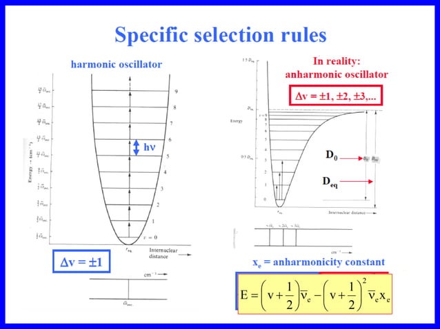 Lecture 04_Vibrational spectroscopy (simple harmonic oscillator model) | PDF | Physics | Science