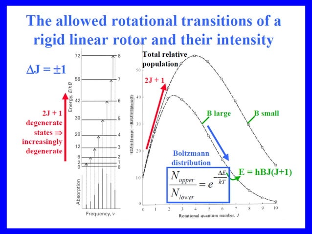 Lecture 04_Vibrational spectroscopy (simple harmonic oscillator model ...
