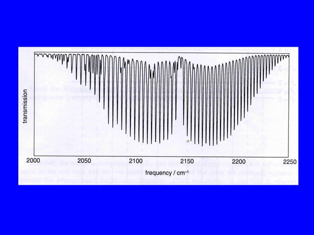 Lecture 04_Vibrational spectroscopy (simple harmonic oscillator model ...