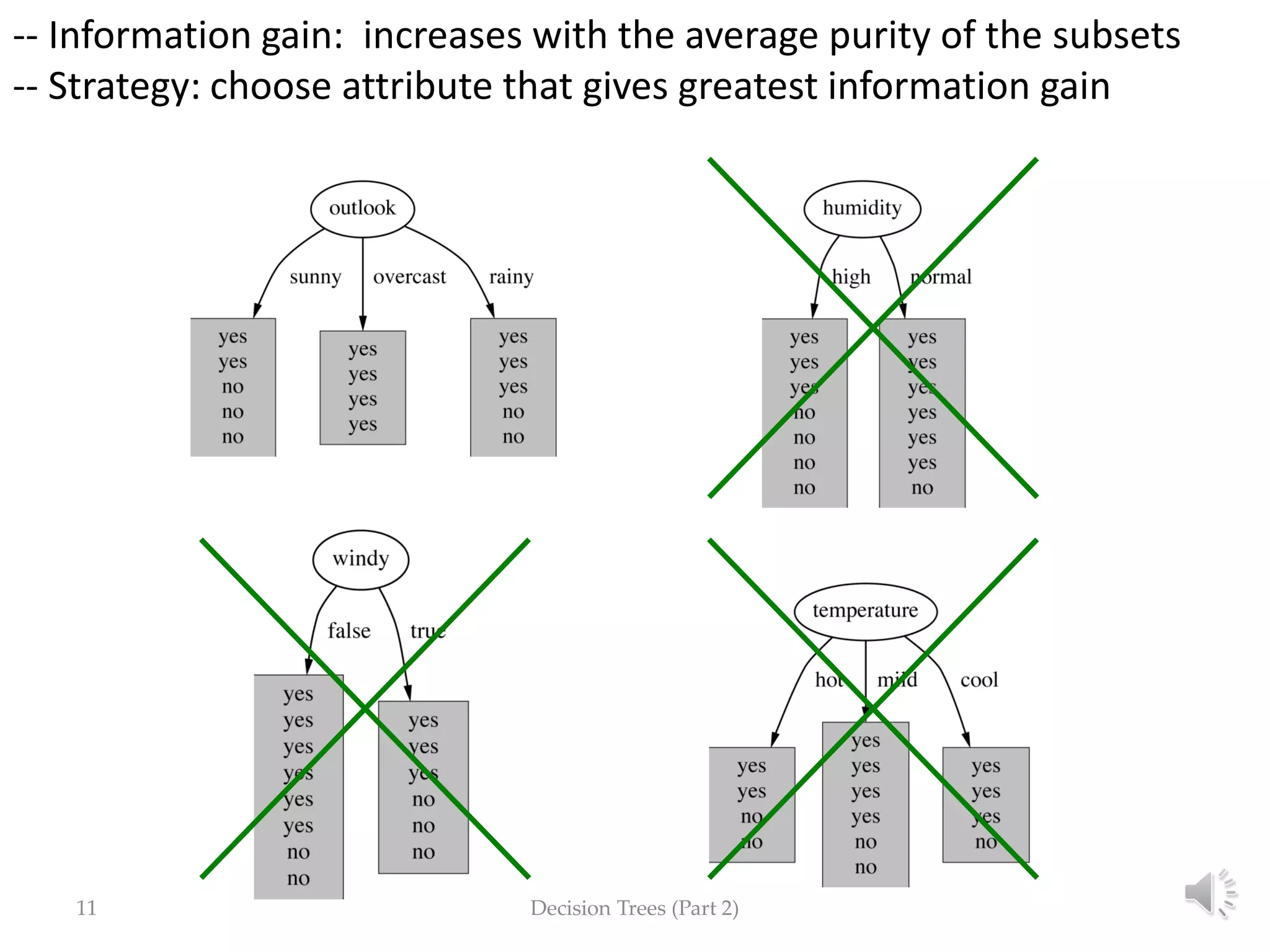 Lecture 4 Decision Trees (2): Entropy, Information Gain, Gain Ratio | PDF