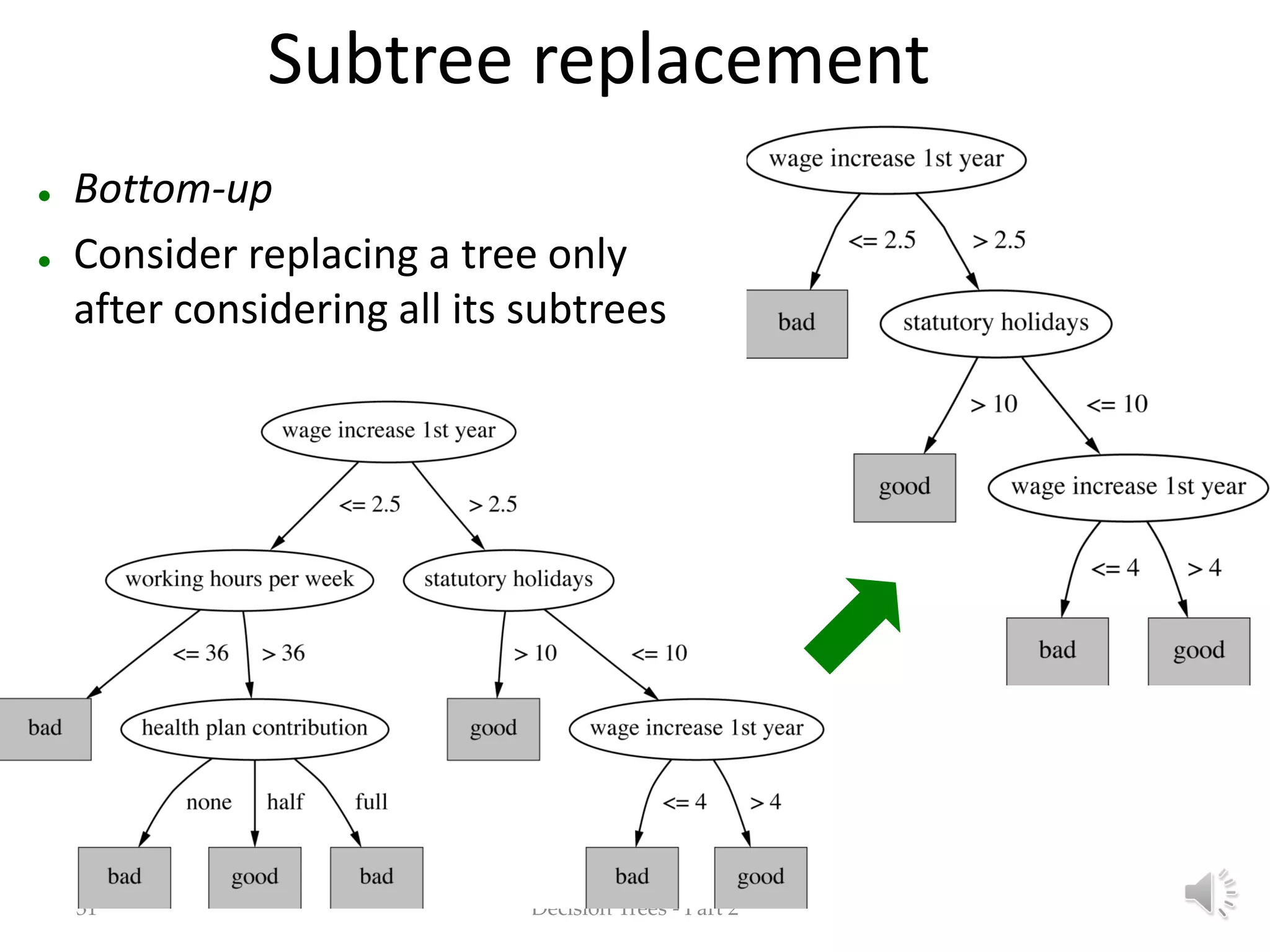 Lecture 4 Decision Trees (2): Entropy, Information Gain, Gain Ratio | PDF
