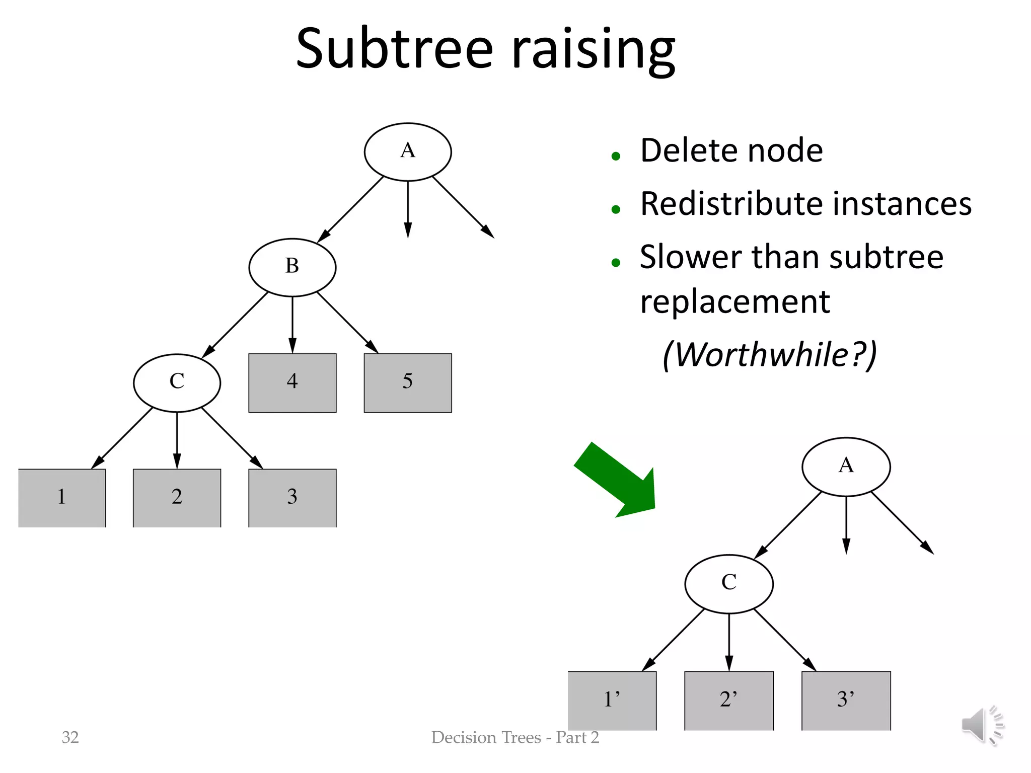 Lecture 4 Decision Trees (2): Entropy, Information Gain, Gain Ratio | PDF